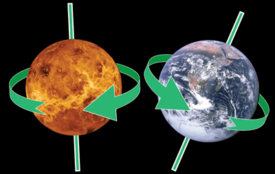 Venus Planet Revolution